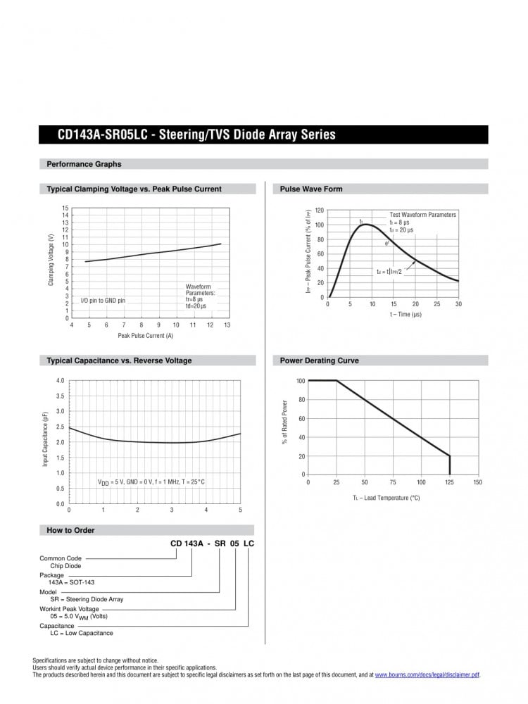 CD143A-SR05LC datasheet page 3