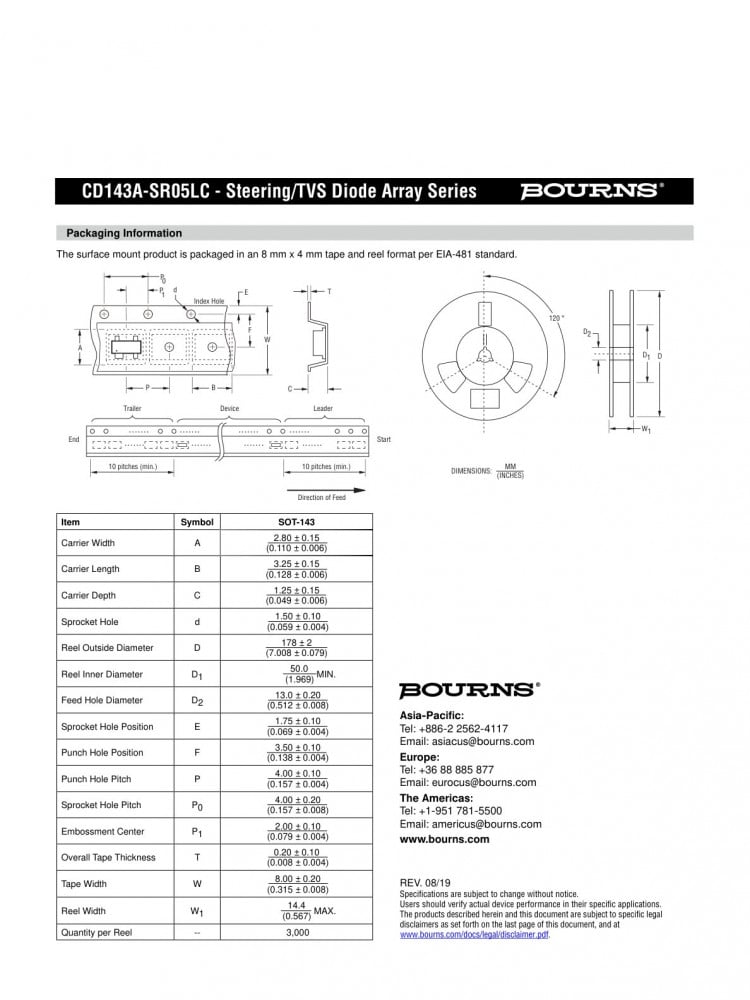 CD143A-SR05LC datasheet page 5