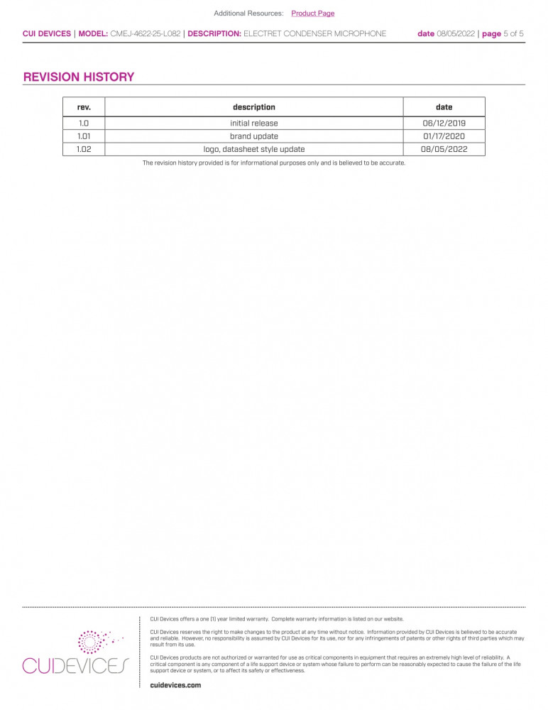 CMEJ-4622-25-L082 datasheet page 5