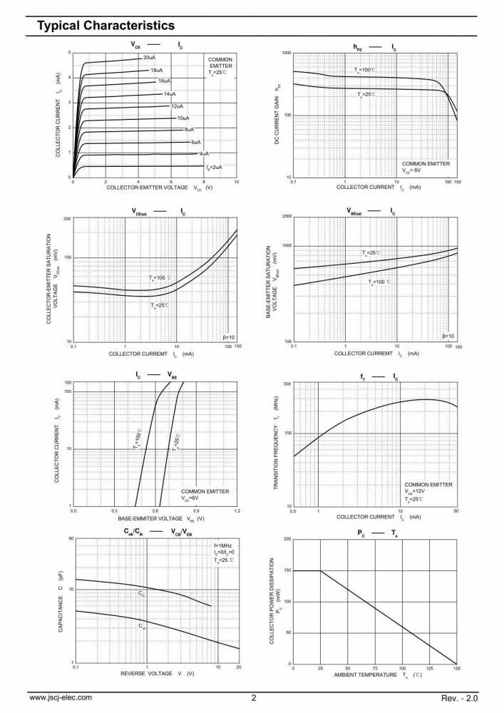 UMX3N datasheet page 2
