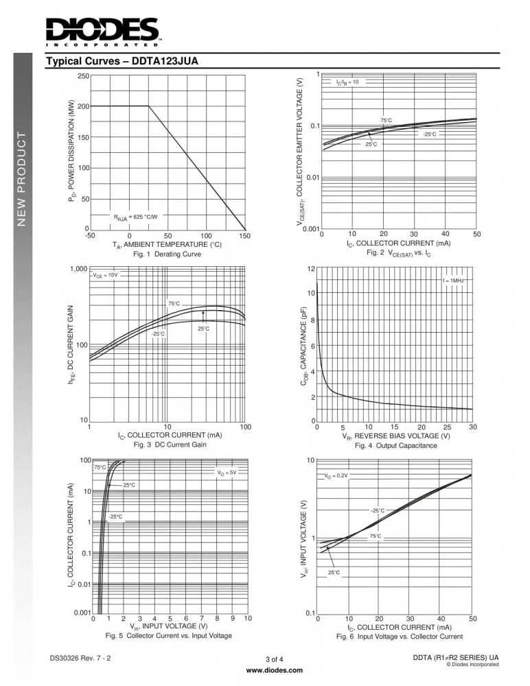 DDTA144WUA datasheet page 3