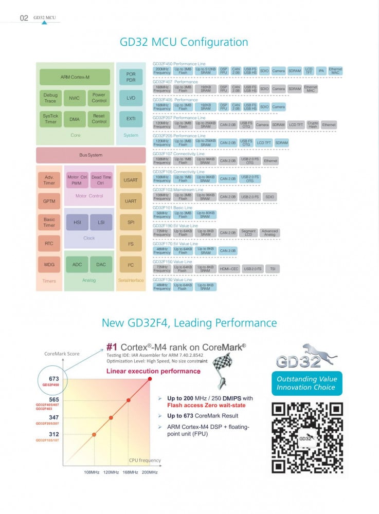 GigaDevice document page 4