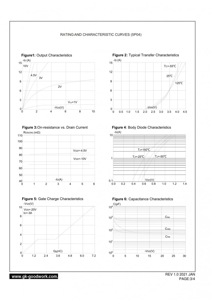 GOODWORK 5P04 datasheet page 3