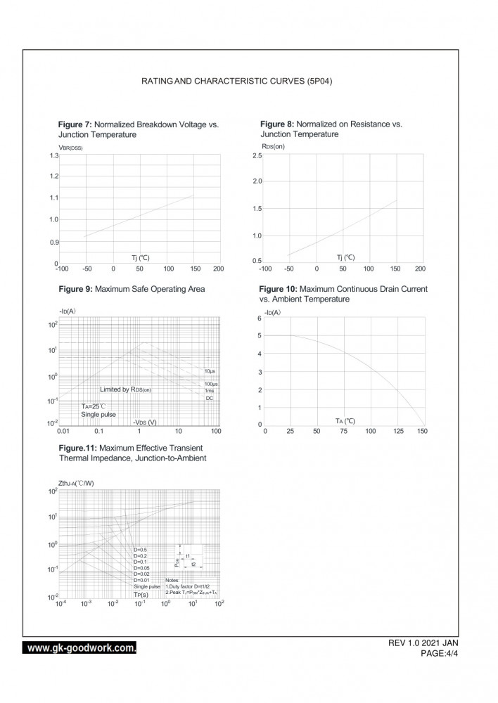 GOODWORK 5P04 datasheet page 4