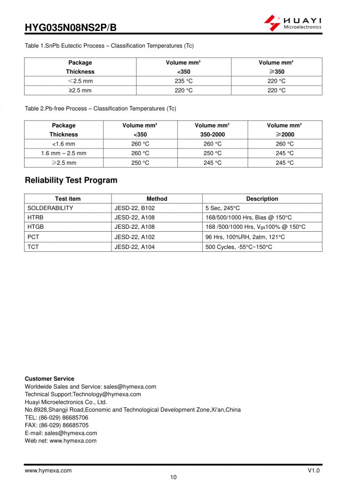 HYG035N08NS2P datasheet page 10