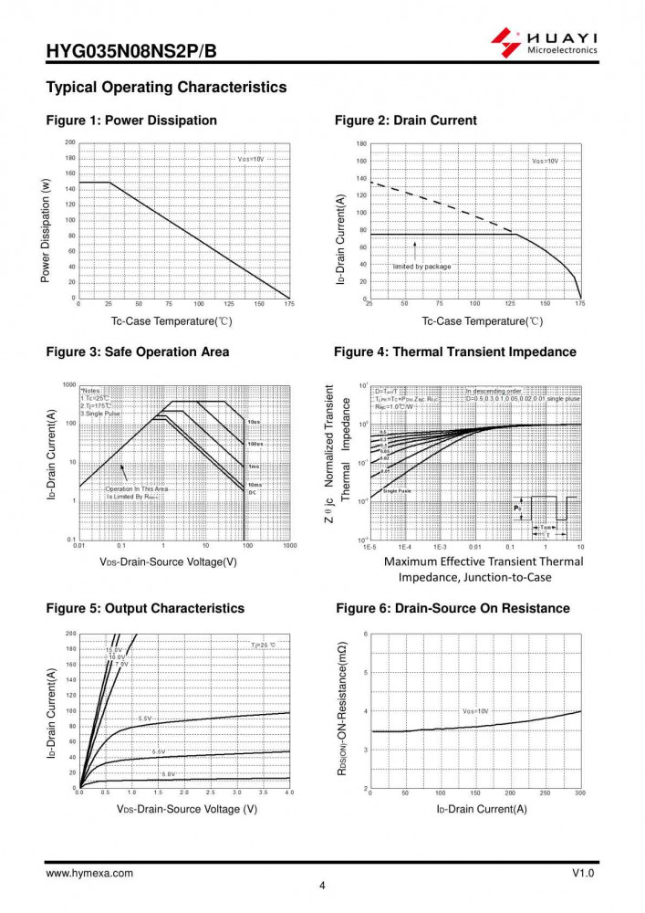 HYG035N08NS2P datasheet page 4