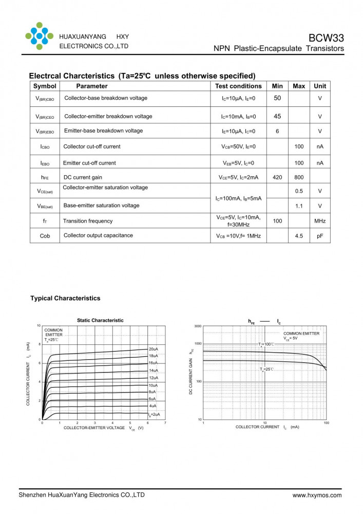BCW33-HXY datasheet page 2