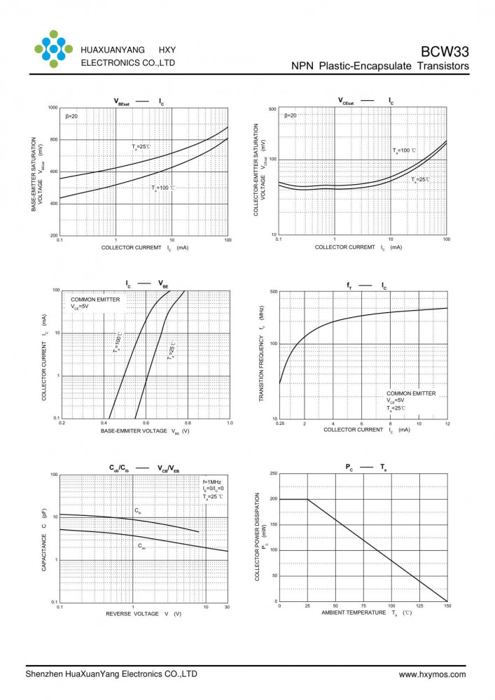 BCW33-HXY datasheet page 3