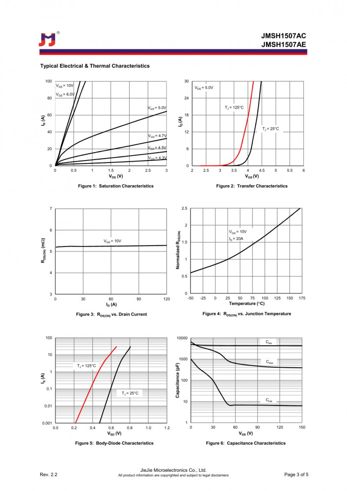 JMSH1507AE-13 datasheet page 3