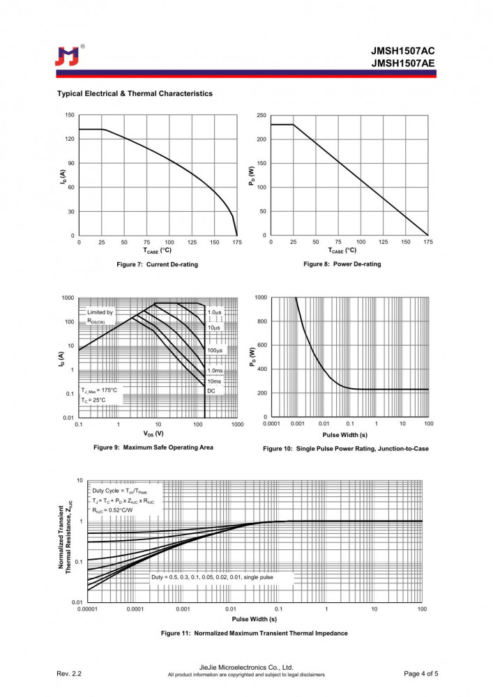 JMSH1507AE-13 datasheet page 4