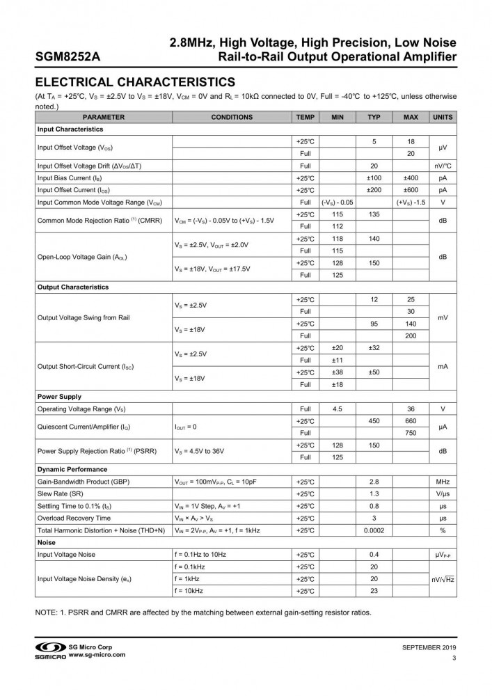 SGM8252A datasheet page 3