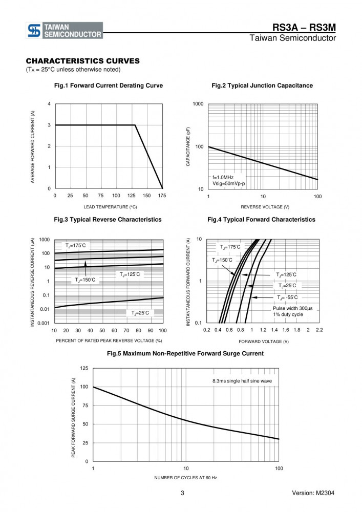 RS3J datasheet page 3