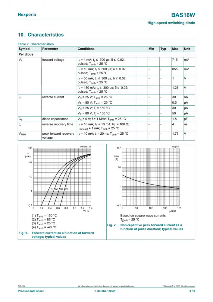 BAS16WF datasheet page 3