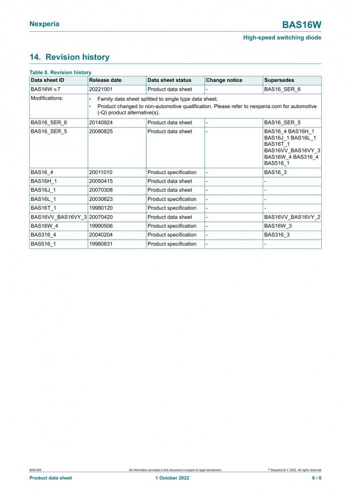 BAS16WF datasheet page 6