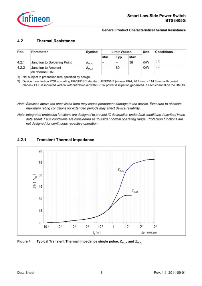 BTS3405G datasheet page 8