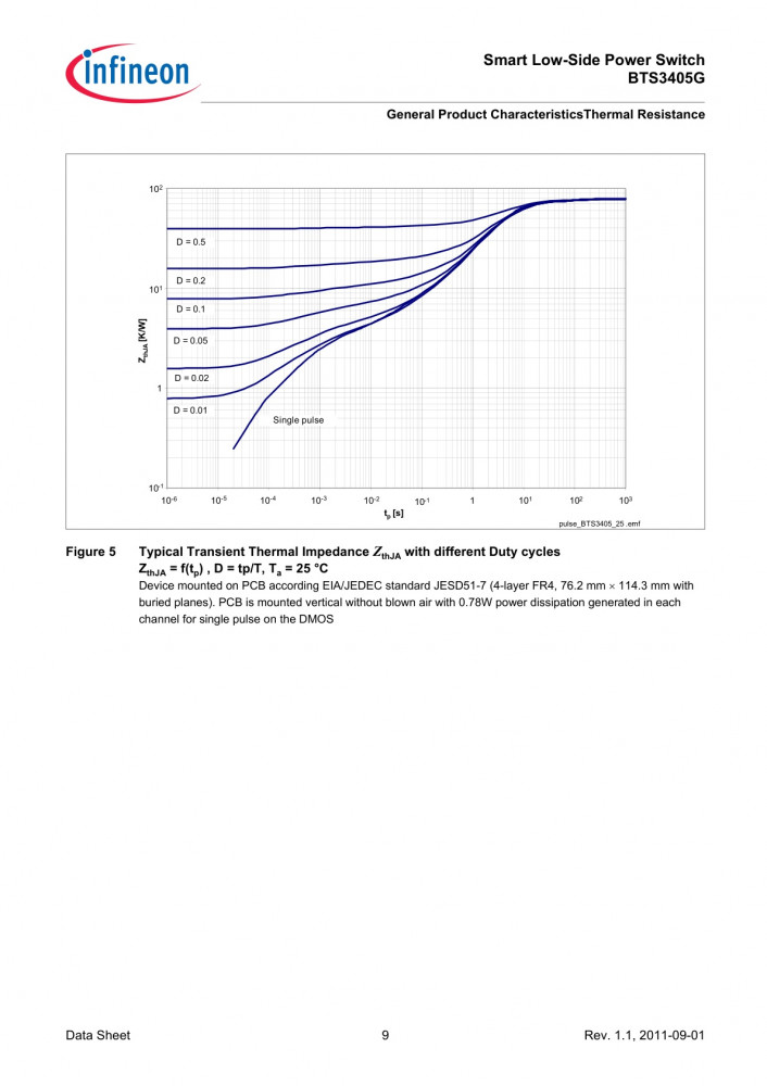 BTS3405G datasheet page 9