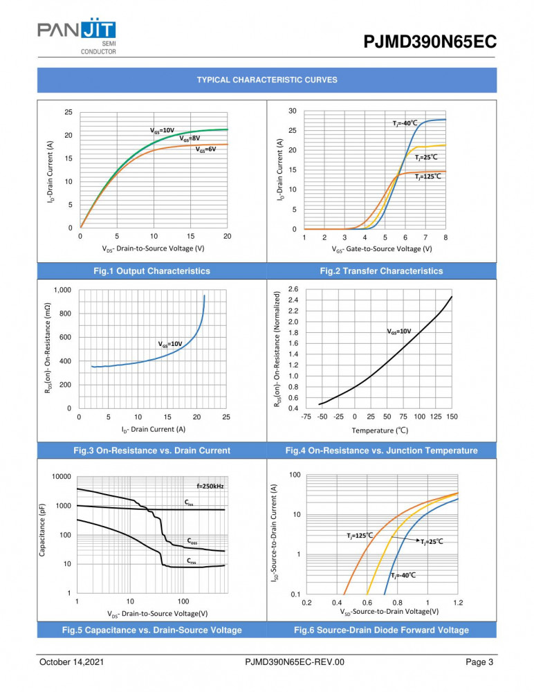 PJMD390N65EC datasheet page 3