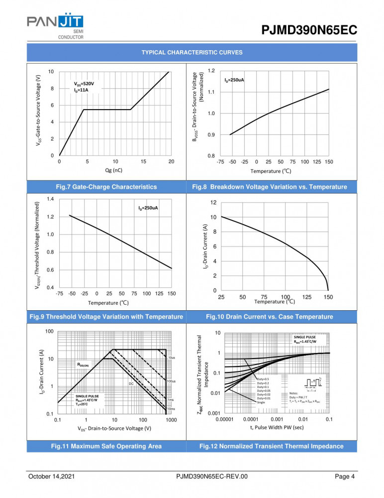 PJMD390N65EC datasheet page 4