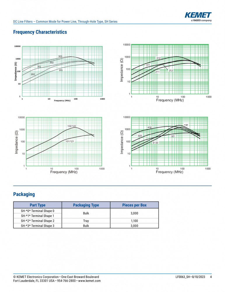 KEMET SH series datasheet page 4