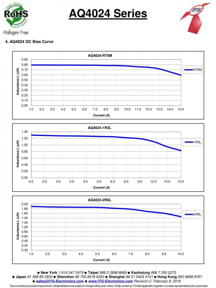 AQ4024 technical document page 2