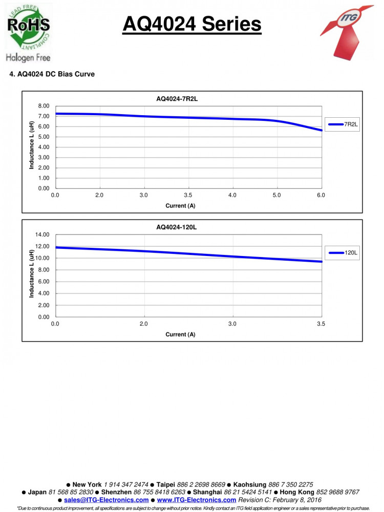 AQ4024 technical document page 3