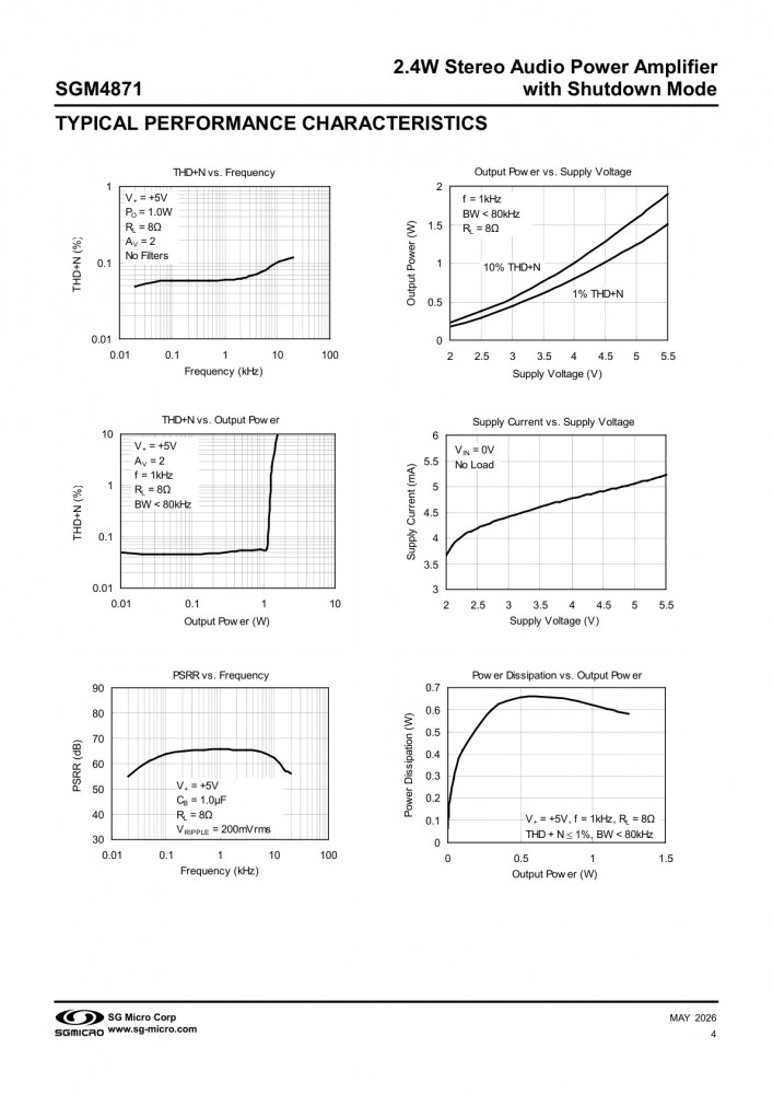 SGM4871 datasheet page 4