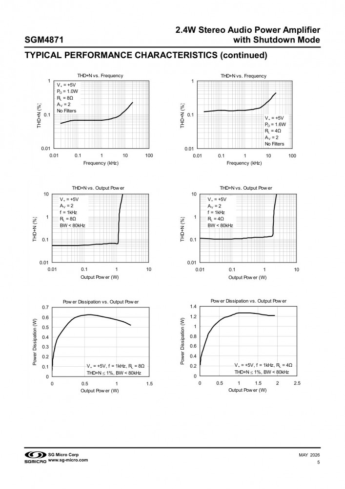 SGM4871 datasheet page 5