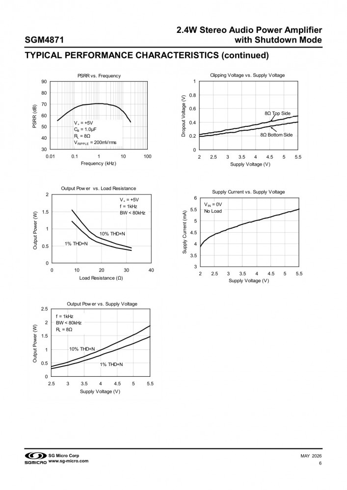 SGM4871 datasheet page 6