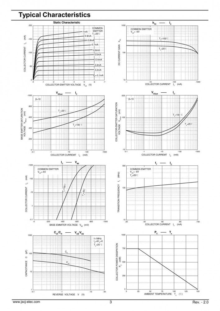 2SB647 datasheet page 3