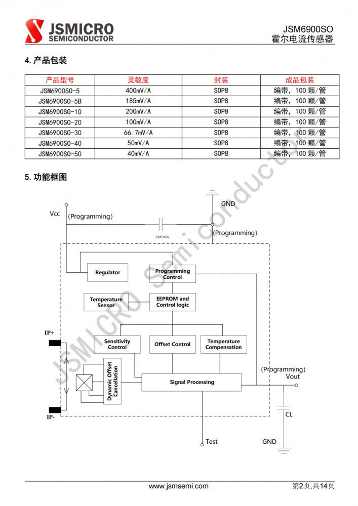 JSM6900SO-10A datasheet page 2
