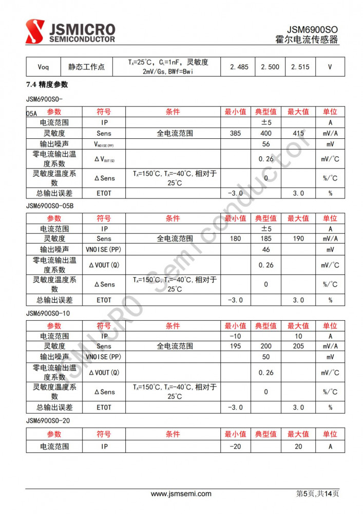 JSM6900SO-10A datasheet page 5