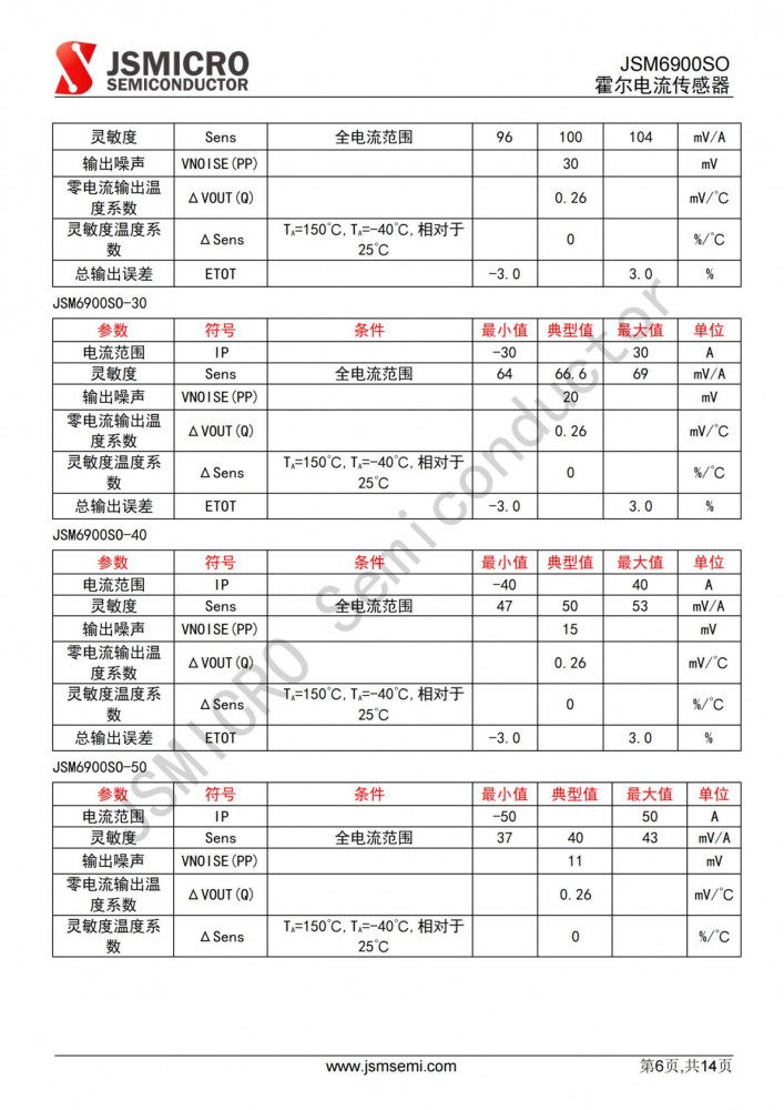 JSM6900SO-10A datasheet page 6