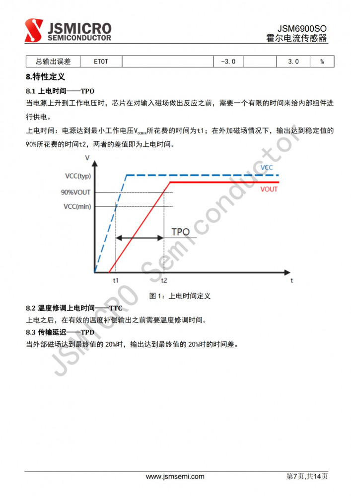 JSM6900SO-10A datasheet page 7