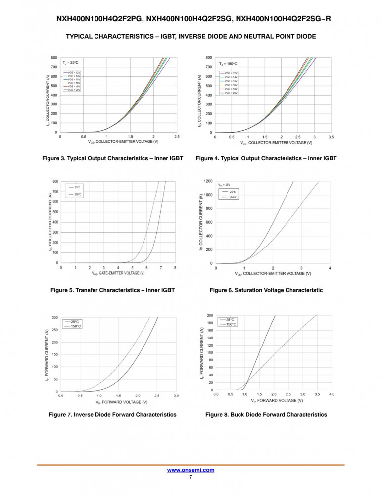 NXH400N100H4Q2F2 datasheet page 7