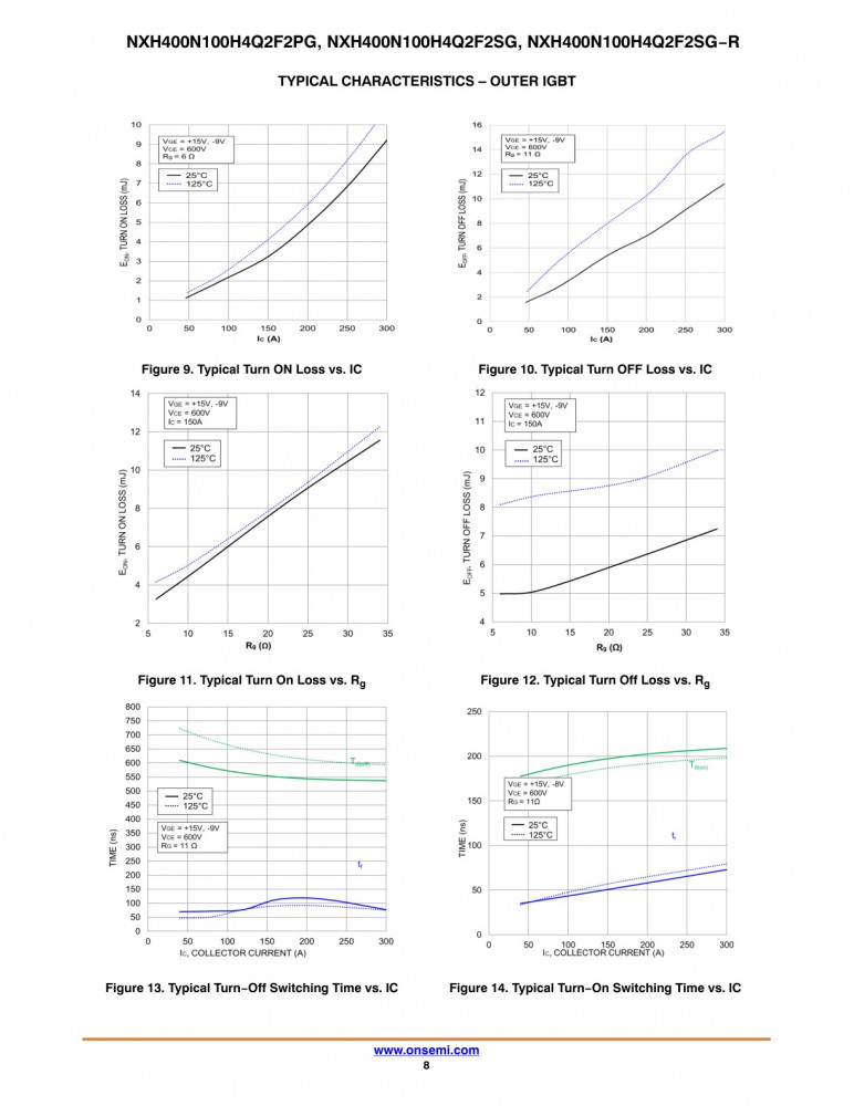 NXH400N100H4Q2F2 datasheet page 8