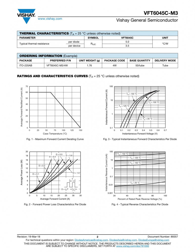 VFT6045C datasheet page 2
