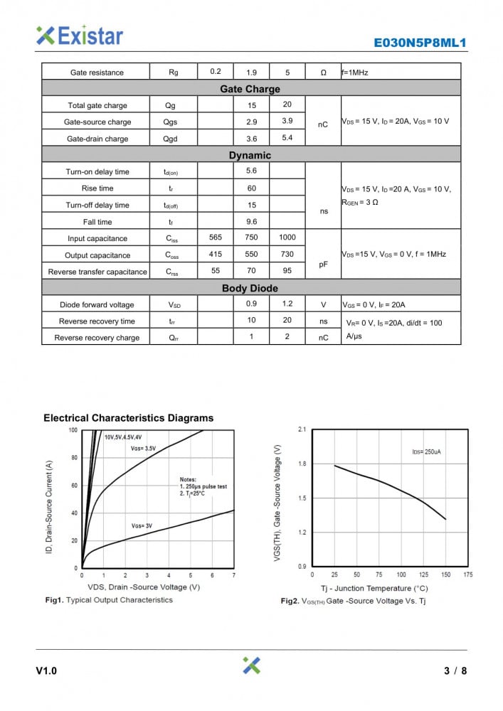 E030N5P8ML1 datasheet page 3