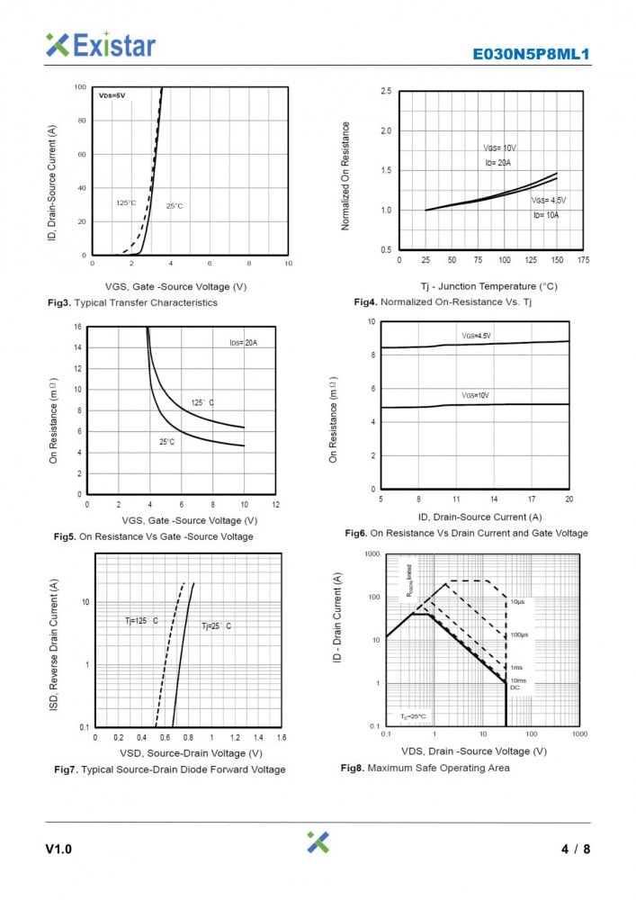 E030N5P8ML1 datasheet page 4
