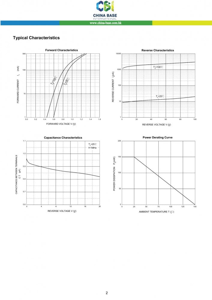 MMBD4448V datasheet page 2
