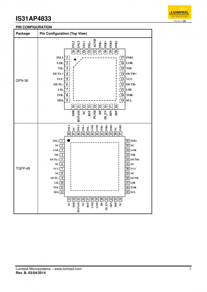 IS31AP4833 datasheet page 2