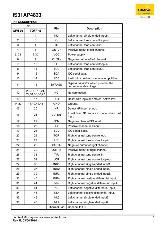 IS31AP4833 datasheet page 3