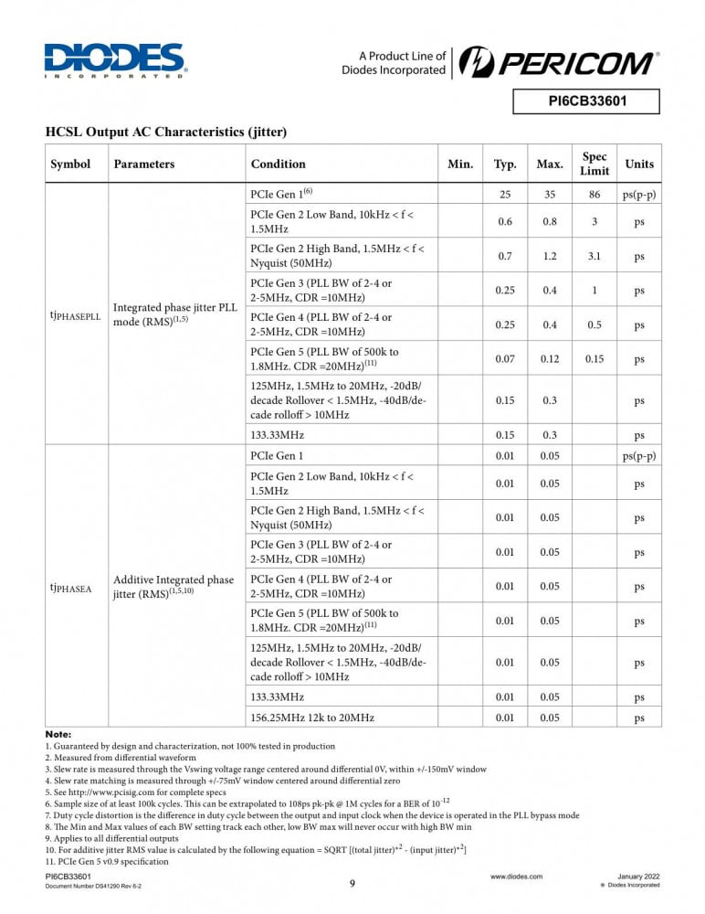PI6CB33601 datasheet page 9