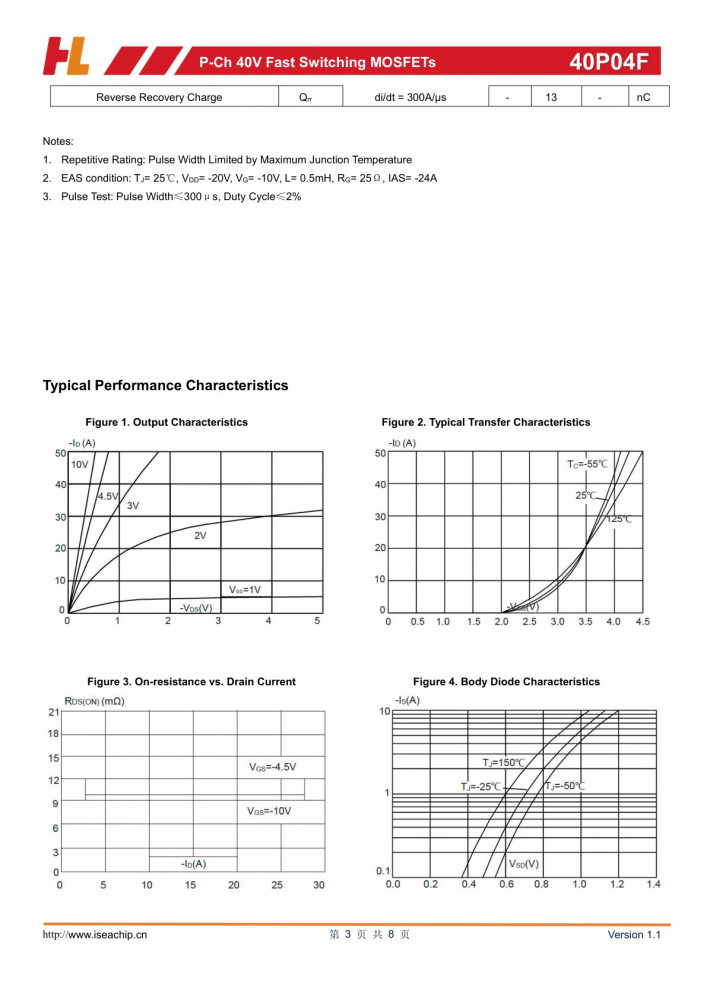 40P04F datasheet page 3