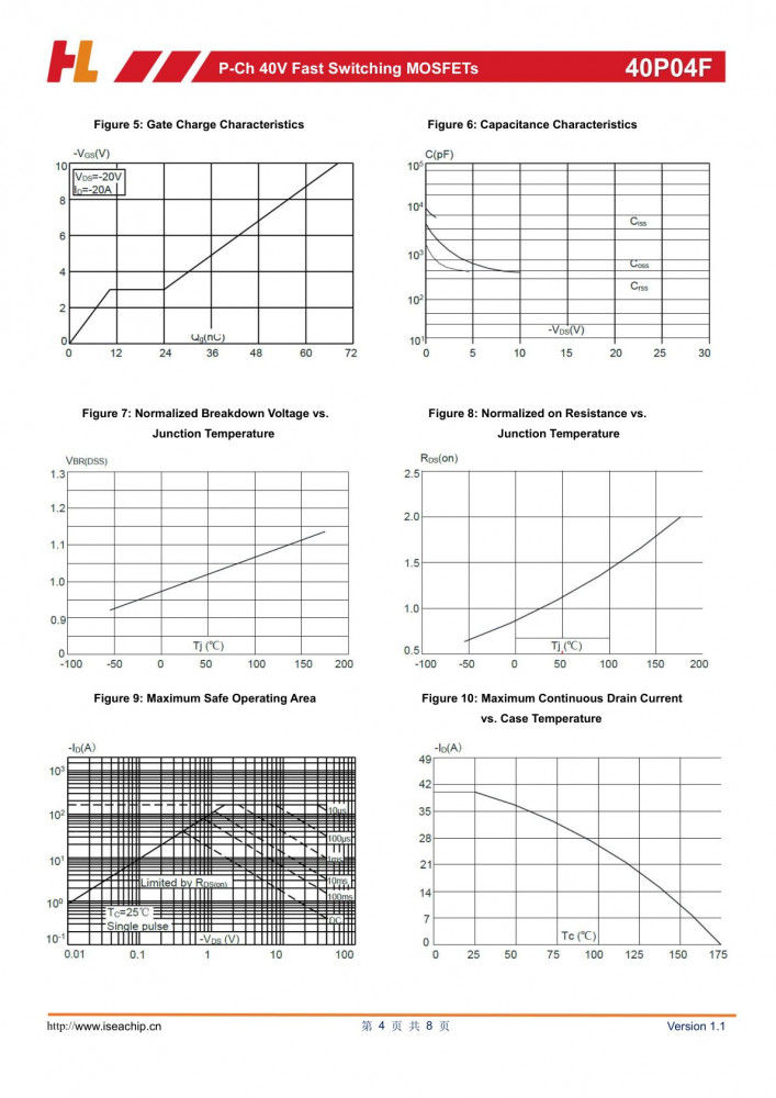 40P04F datasheet page 4