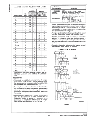 Rochester Electronics 9320DM