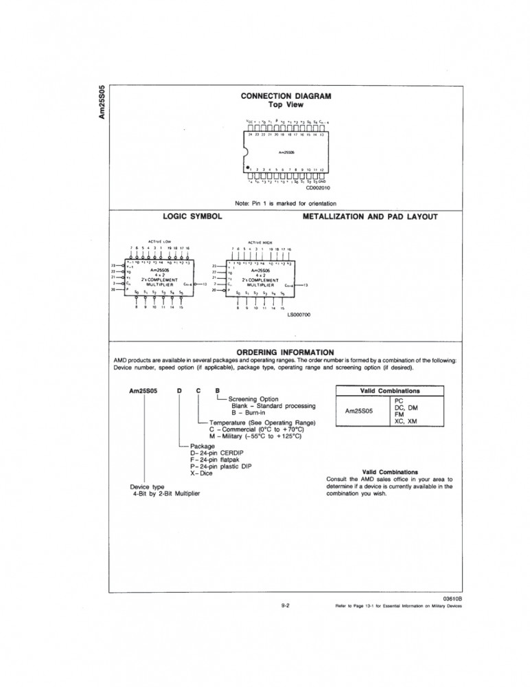 25S05DM/B datasheet page 3