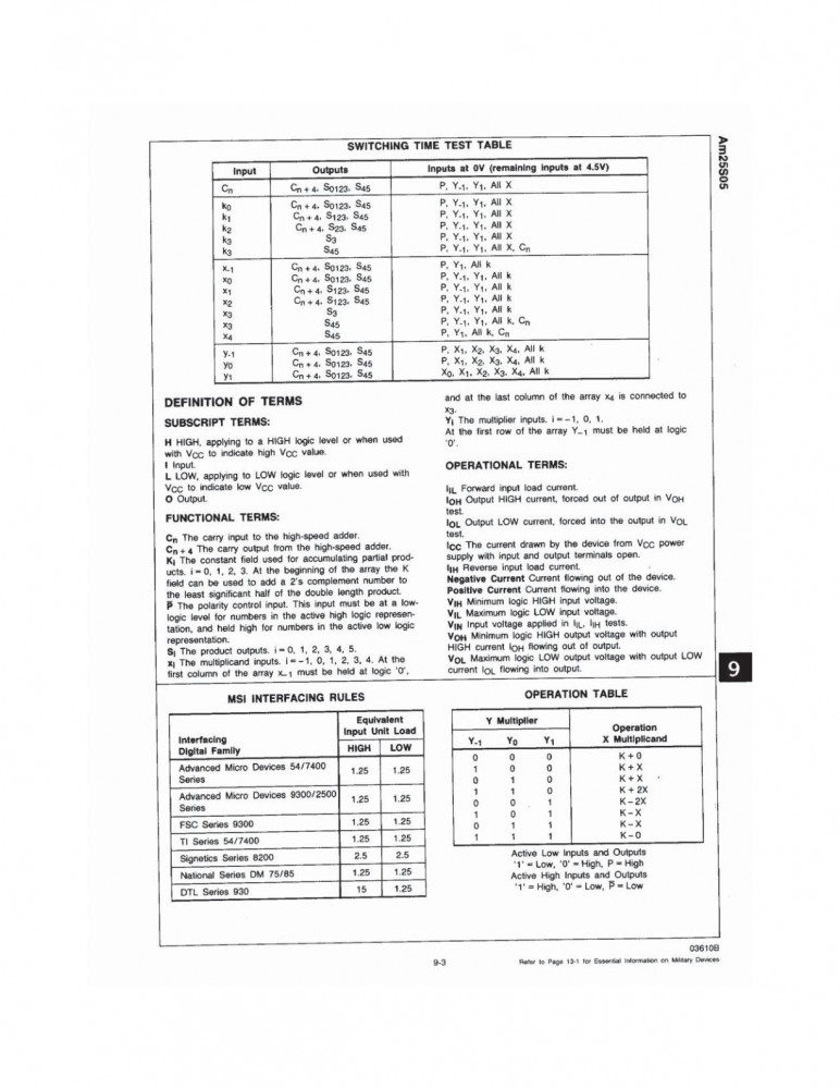 25S05DM/B datasheet page 4
