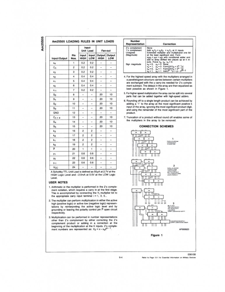 25S05DM/B datasheet page 5