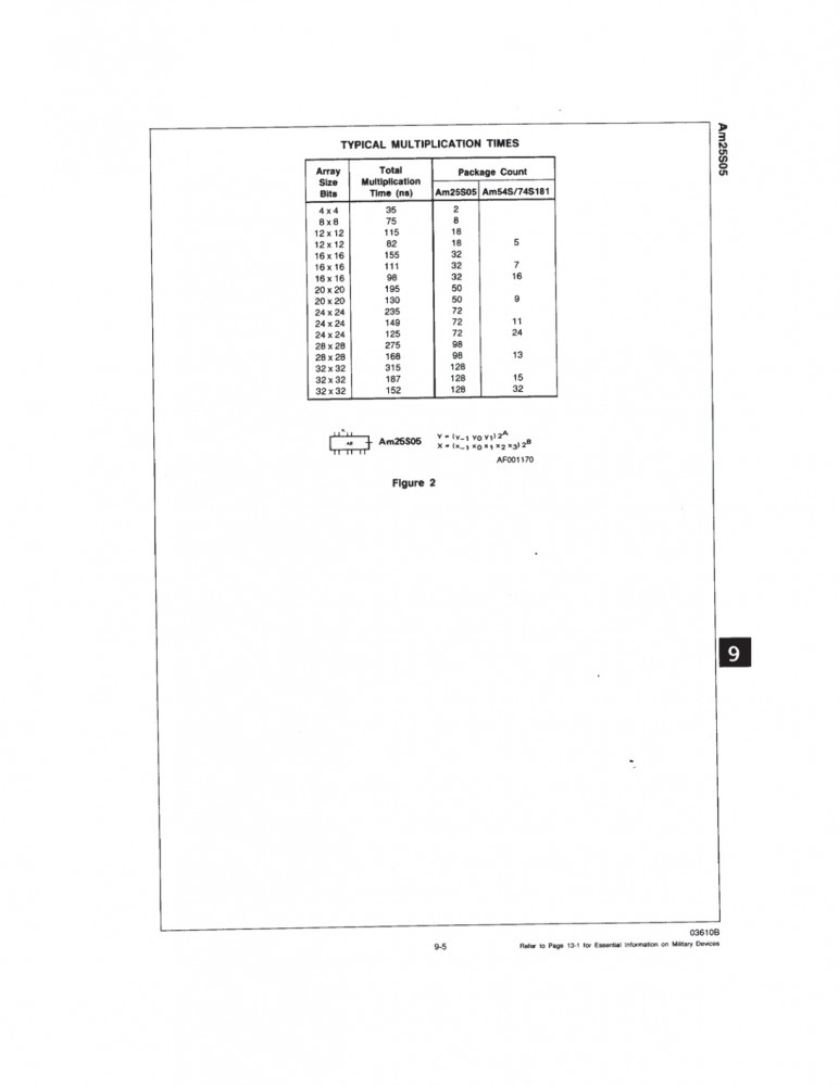 25S05DM/B datasheet page 6