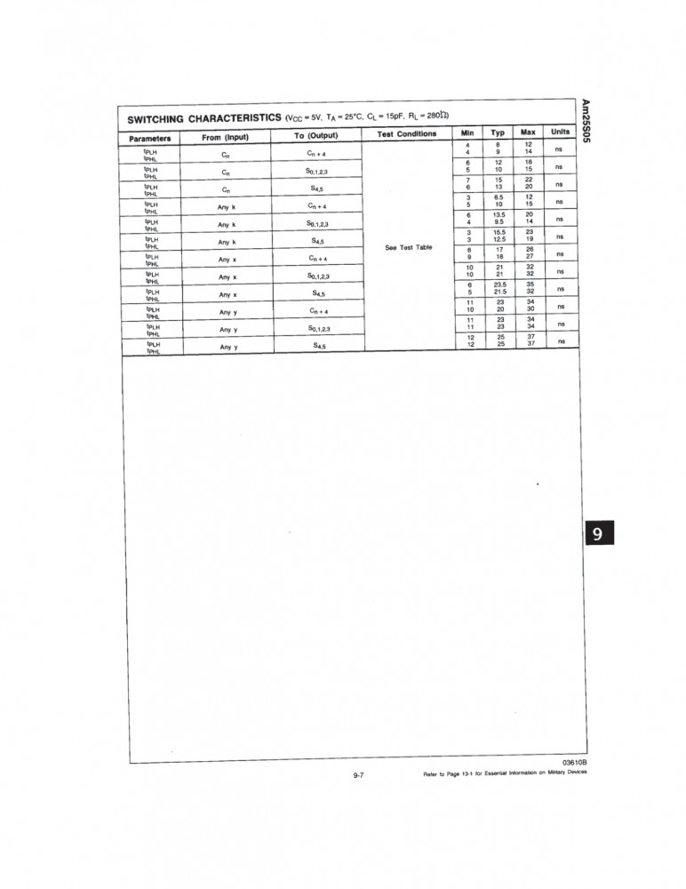 25S05DM/B datasheet page 8